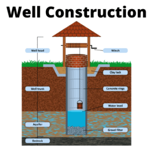 How Does a Well Work? Pressure & Tank Systems 101- QWL