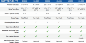 SoftPro Elite Water Softener Review (2025 Update)QWL